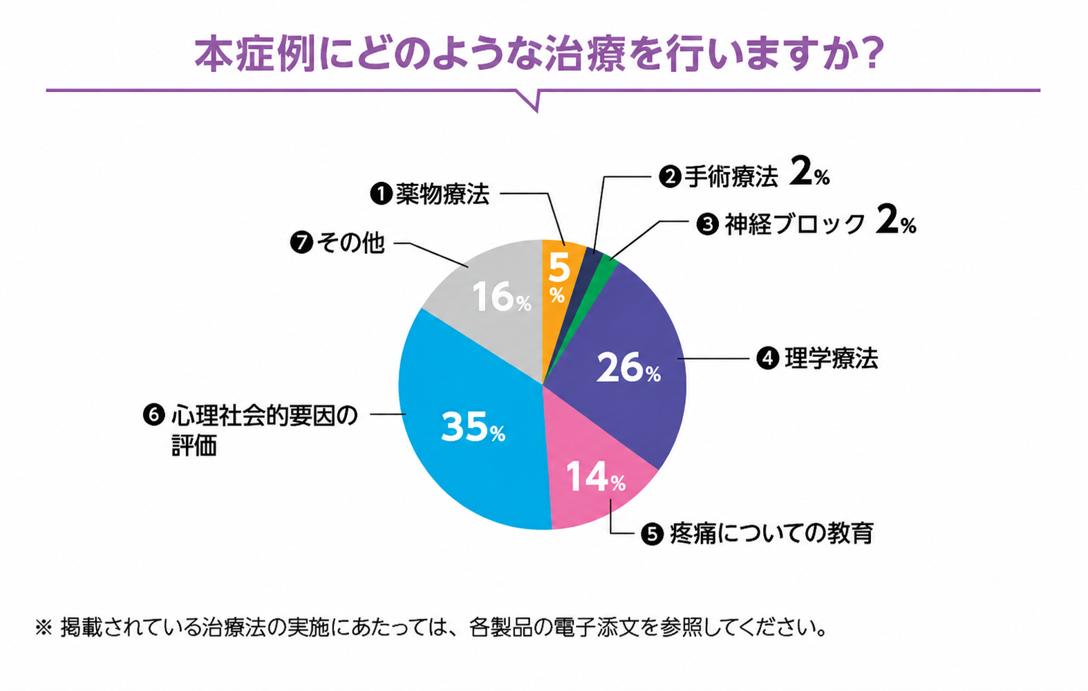 Questionnaire:集学的介入が有効であった腰痛や股関節痛の症例 | ORTHO Times | 科研製薬 医療関係者向け情報 ...